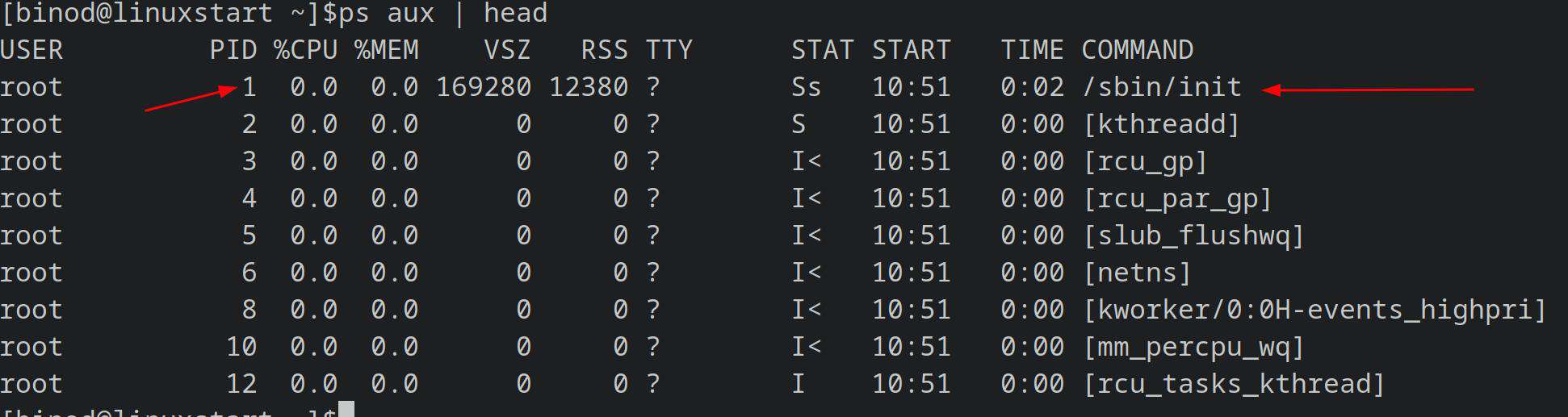 What is the Linux Kernel? - Linux Start