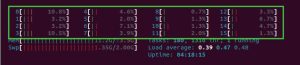 How To Install And Use Htop On Ubuntu - Linux Start