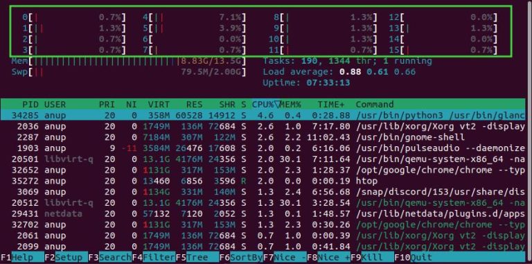 How To Monitor CPU In Ubuntu - Linux Start