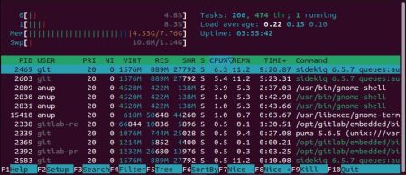 How To Install And Use Htop On Ubuntu - Linux Start