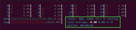 How To Install And Use Htop On Ubuntu - Linux Start